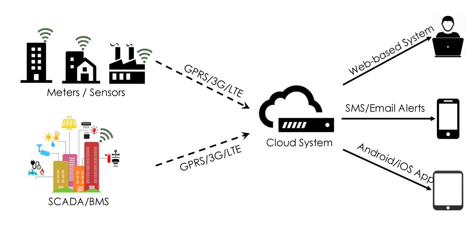 Products – Dexco Engineering